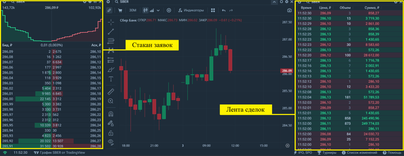 Скальпинг: стратегии и советы для новичков в трейдинге - Investing_Glossary